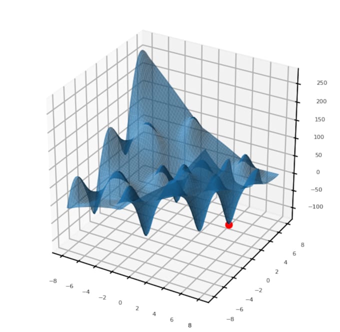 Make A Qualitative Data Analysis And Build Machine Learning Model By