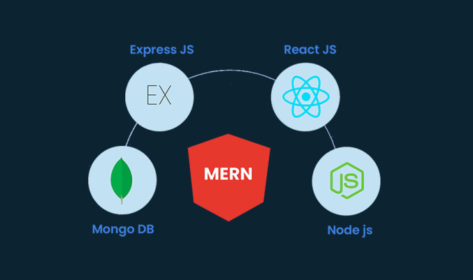 Develop Or Fix Mern Stack Reactjs Mango Db Expressjs And Nodejs