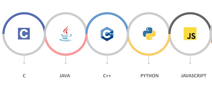 Do Small C Csharp Python Java And Html Css Js Projects By Malikomurcu