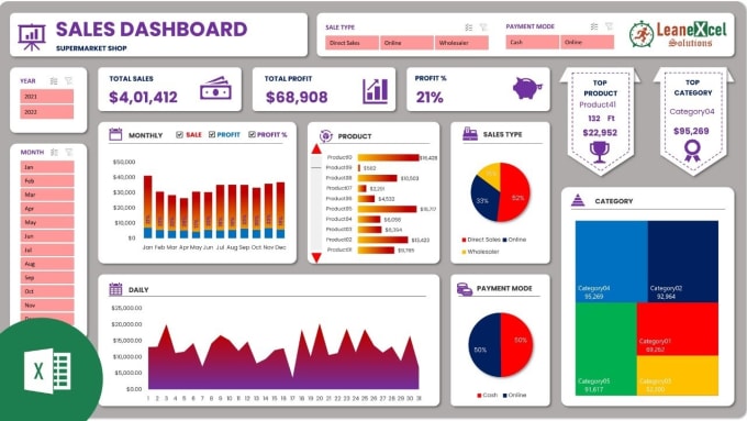 Perform Data Visualization Dashboard Designing In Excel By Afzaal