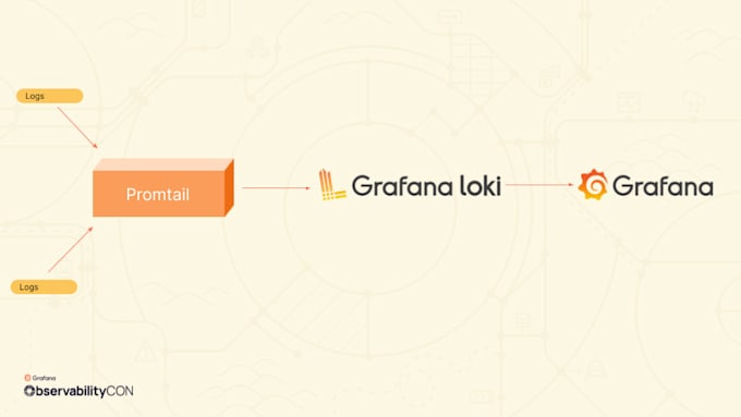 Create Logging System With Loki In Your Python Project By Ivachy Fiverr