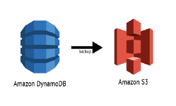 Migrate Your Database From Dynamodb To Aws S With Logs By