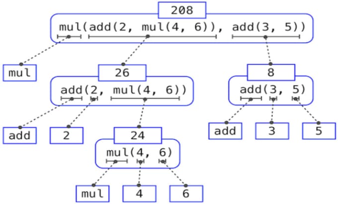 Pyparsing Nestedexpr Recursion Exprs Nested Parentheses Forward