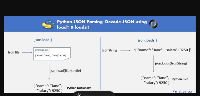 Do Algorithm Json Parsing Regex File Handling Related Tasks In