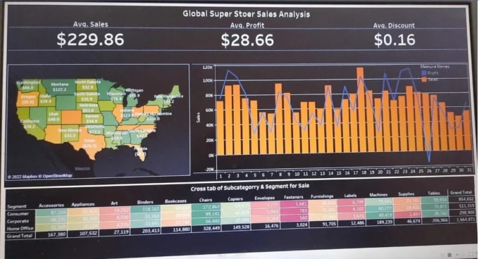 Develop Data Visualizations And Dashboards Using Tableau By It Deve