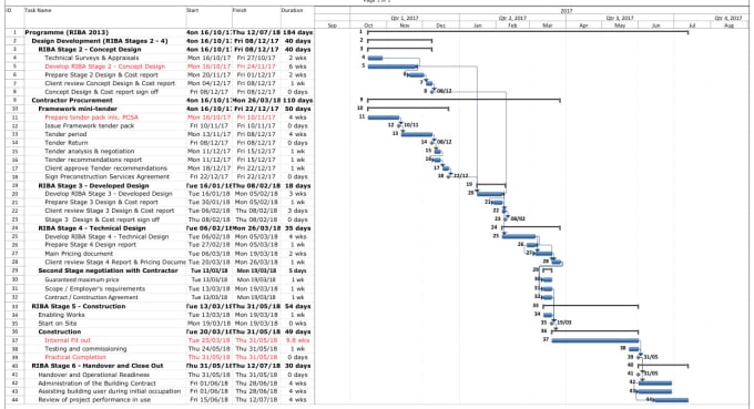 Create A Professional Gantt Chart For Your Project By Jstammers Fiverr
