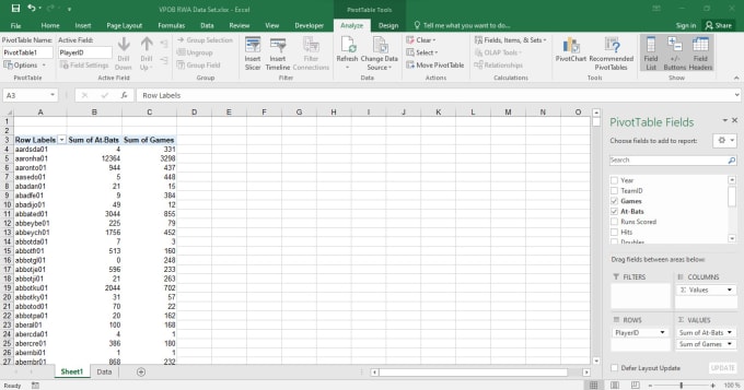 Create Pivot Tables Queries Macros And Dashboards By Ezsols Fiverr