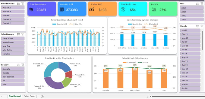 Create An Excel Spreadsheet Template And Dashboard By Ameer Hamza146