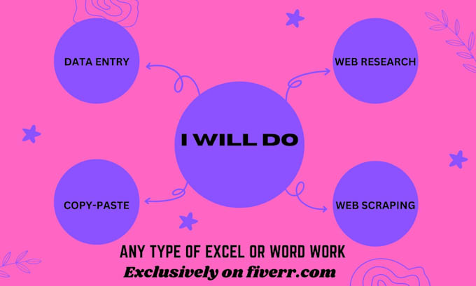 Data Entry Copy Paste Web Scraping And Excel Data Entry By
