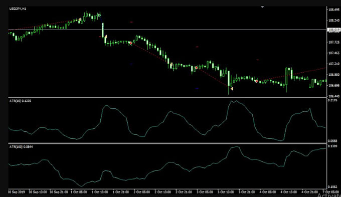 Develop Indic Or Strategy With Tradingview Pinescript Pine Script By
