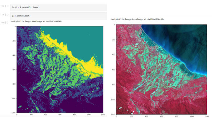 Do Your Classification Clustering And Image Processing Projects By