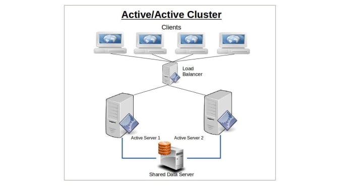 Build Client Server Socket Programming Tcp Udp Network Cpp Csharp