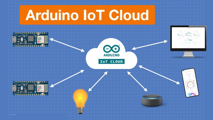 Do Arduino Projects Iot Proejcts And Arduino Nodemcu Esp Esp