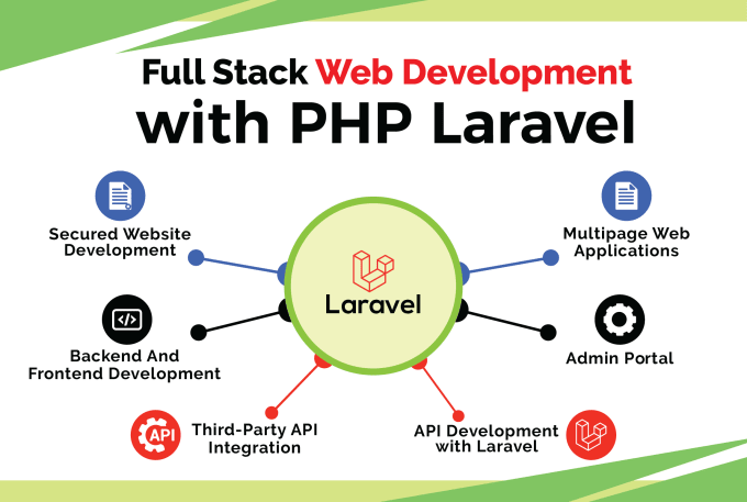 Be Your Full Stack Php Laravel Web Developer Monthly Basis By Y