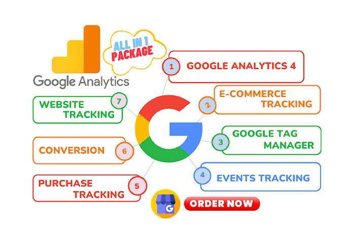 Professionally Setup Google Analytics 4 And Event Tracking By
