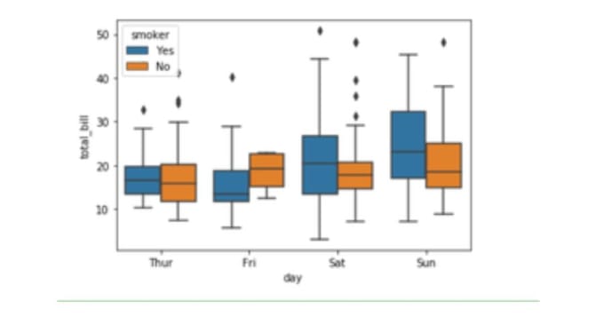 Visualize Data With Matplotlib Seaborn And Pandas On Python By