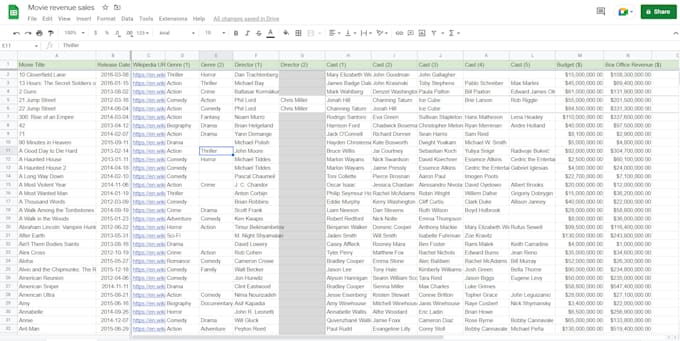 Do Data Entry And Cleansing On Excel And Google Sheets By Monterit Fiverr