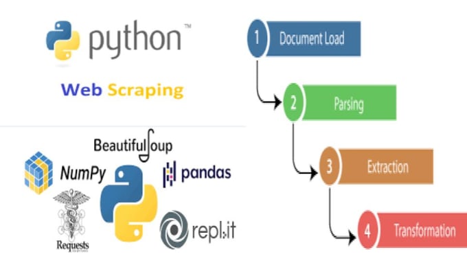 Do Python Programming Bots Scripts Automate Jobs Algorithms And