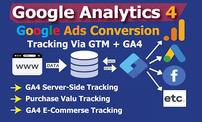 Do Google Ads Conversion Ecommerce Server Side Tracking Analytics 4 Ga4
