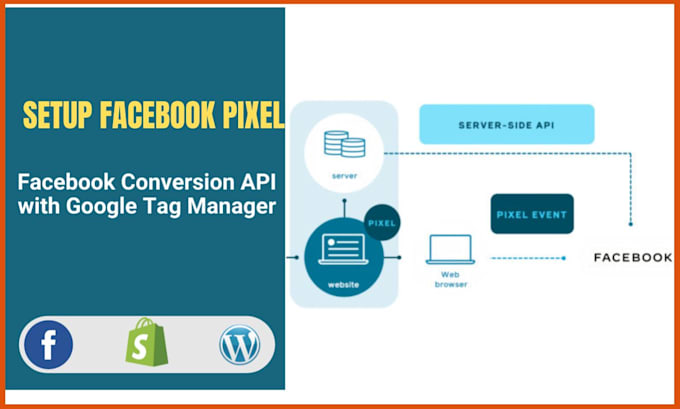 Fix Facebook Conversion Api Setup Fb Pixel And Fb Server Side Tracking