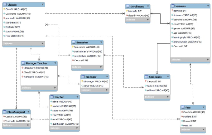 Database Design In Sql Mysql Sql Server Oracle Or Erd Solve Sql Query