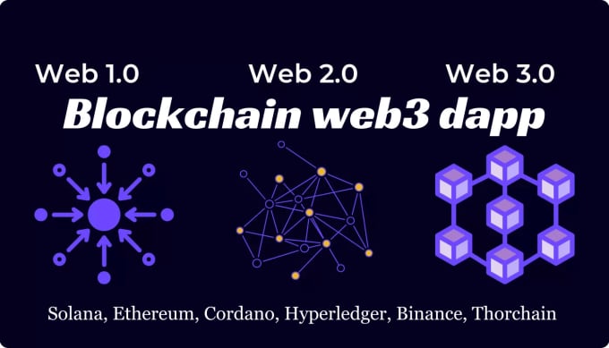 Create Dapp On Different Web3 Blockchain Platforms By Rosheelbaig Fiverr