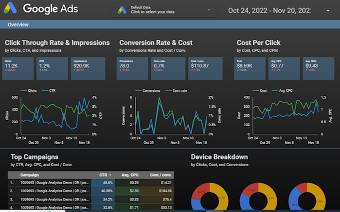 Create Impactful Dashboards Using Google Data Studio By Priyankaj1311