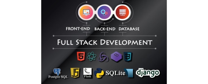 Create Responsive Websites In Html Css Javascript React Node Js Next By