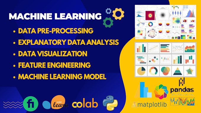 Machine Learning Eda In Python With Data Visualization By Ali Ch03 Fiverr