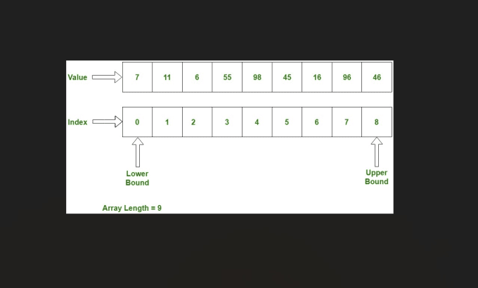Teach You Nested Loops Arrays If While For Statements In Java By