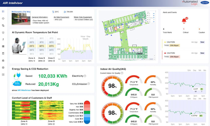 Create Responsive Dashboard With React D3 Charts By Rubel58 Fiverr