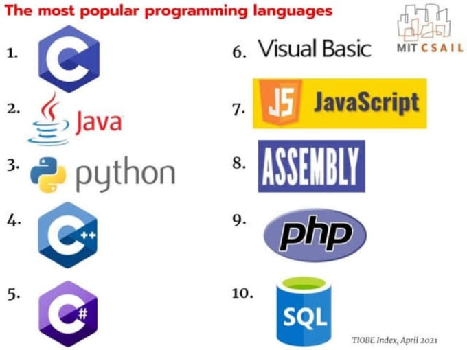 Do Your C Cpp Java Programming Language Projects And Python Scripts