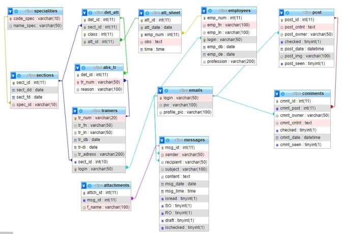 Web App From Scratch Php Css Bootstrap Js Html Database Normalisation