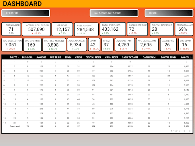Do Excel And Spreadsheets Dashboard Data Studio Data Entry By U