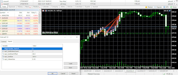 Create An Expert Advisor To Automate Aspects Of Your Trading By