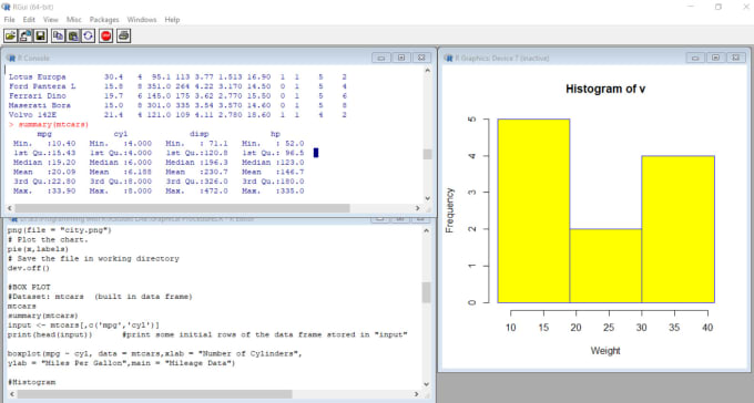 Do Visualization Using Power Bi And Analysis By R Sql Spss Minitab