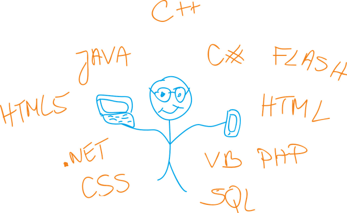Write A Programming Article With Coding Examples By Nakram Fiverr