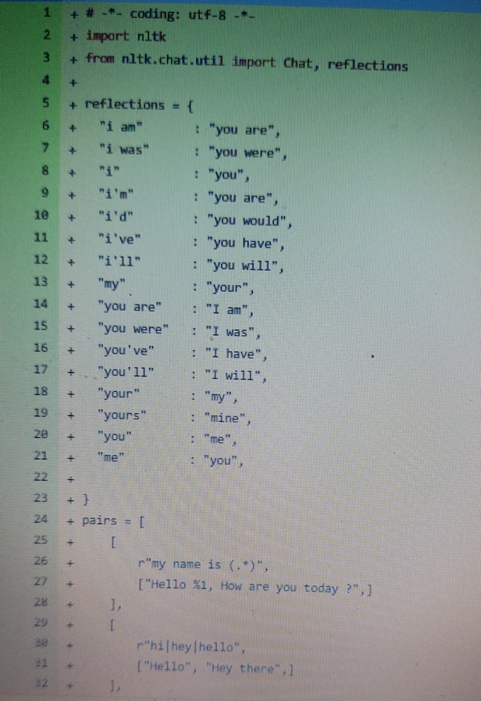 Code In Python Programming Projects And Tasks By Nickhil129 Fiverr