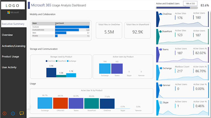 Build Elegant Informative Robust And Interactive Dashboard By