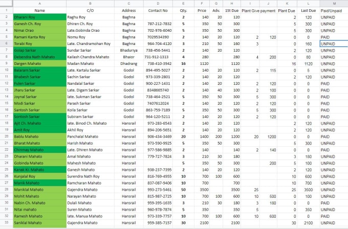 Clean Excel Data Data Entry In Excel Data Cleanup By Creatorkanishka