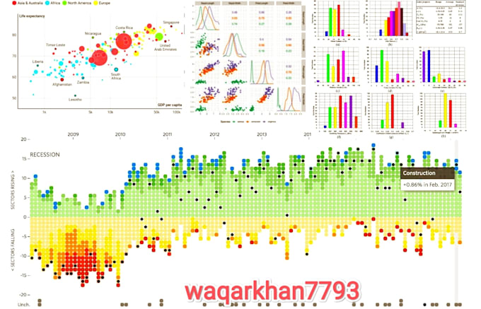 Do R Data Analysis And Rstudio Scripts Data Analysis By Waqarkhan