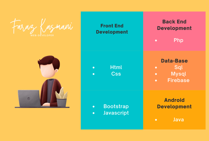Do Any Task Of Python Mysql Html Css Javascript And Android By Fk3843