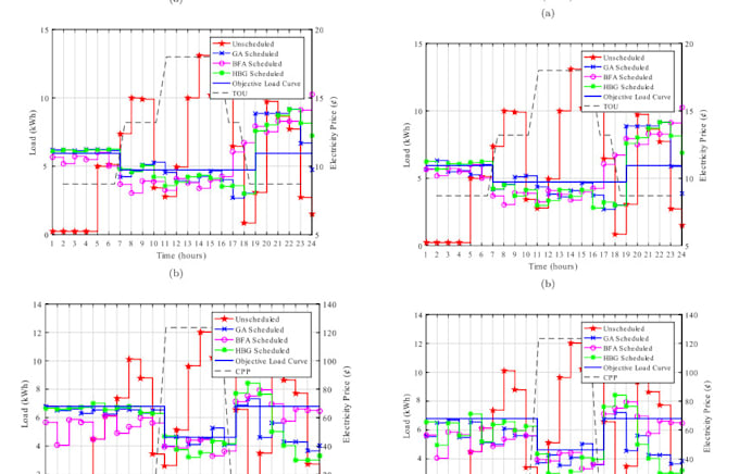 Do Machine Deep Learning Using Python And Matlab By Adla Design Fiverr