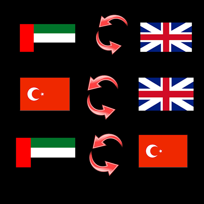 Translate Different Languages Including English By Muayadaligamer Fiverr