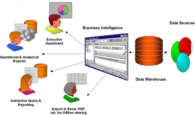 Do Dbms Rdbms Project Database Sql Query Plsql Code Erd Data Model By