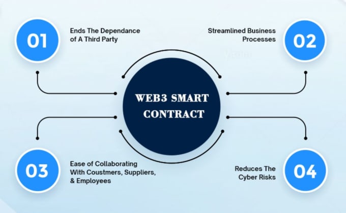 Erc Nft Smart Contract Unity Web Integration Wallet Connect Web
