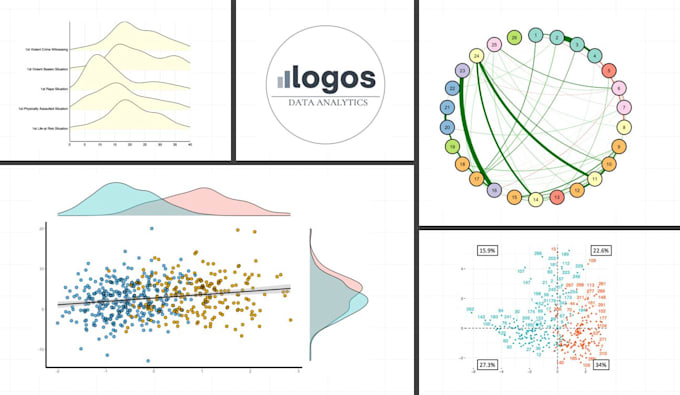 Do Data Preprocessing Analysis And Visualization Using R By