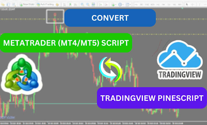 Convert Mt4 Or Mt5 Script To Tradingview Pinescript And Vice Versa By
