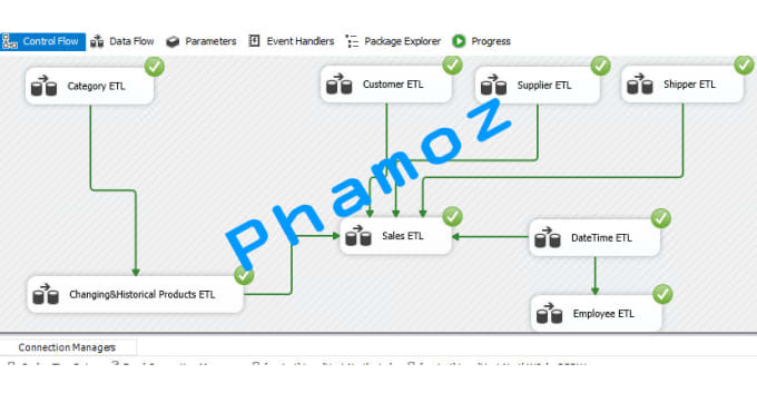Create Or Fix Existing Ssis Etl Ssas Ssrs Mdx Sql Dax Projects By