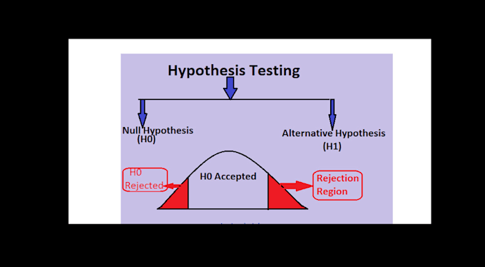 Do Hypothesis Testing With R Spss Excel And Minitab By Chinelo10